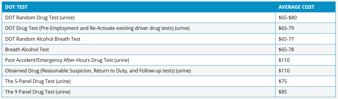 Dot Drug Test Price | Dr. Arman Ghods